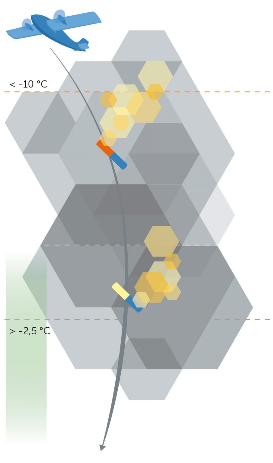 IKARUS - Cloud Seeding Technologies